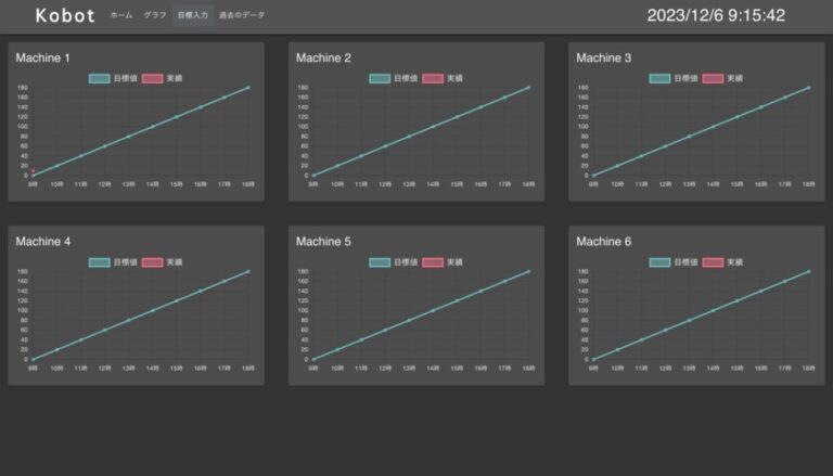 有給インターンシップでの活動（朝岡翔大） - Kobot