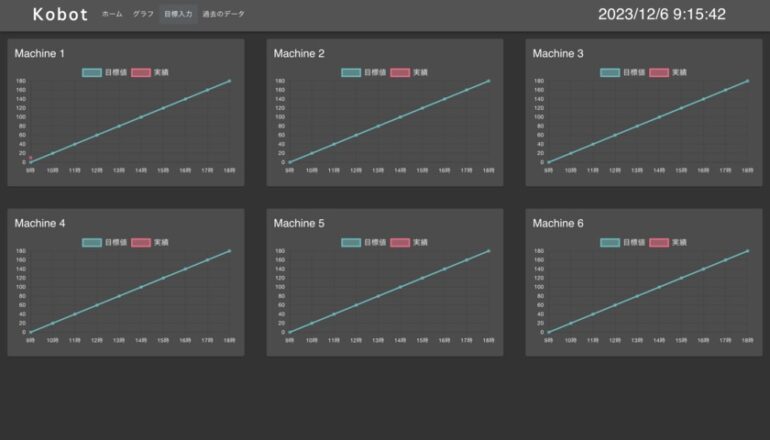 有給インターンシップでの活動（朝岡翔大） - Kobot